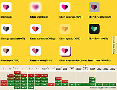Filters in CSS cheat sheet — Blog | BEAUBUS